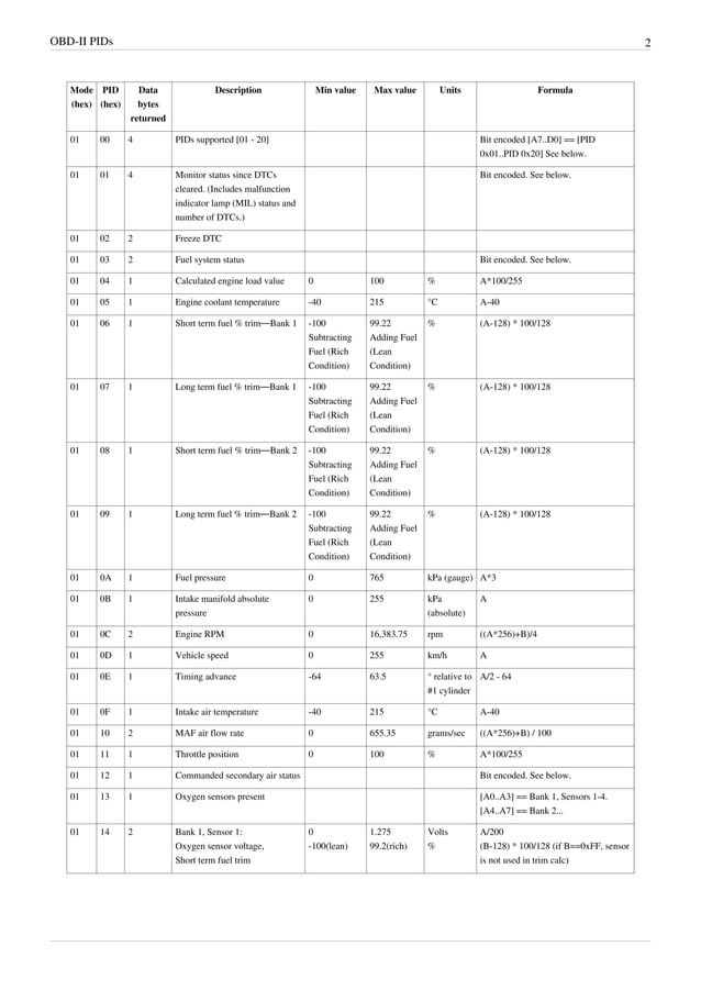 Obd pid Norma J1979 | PDF