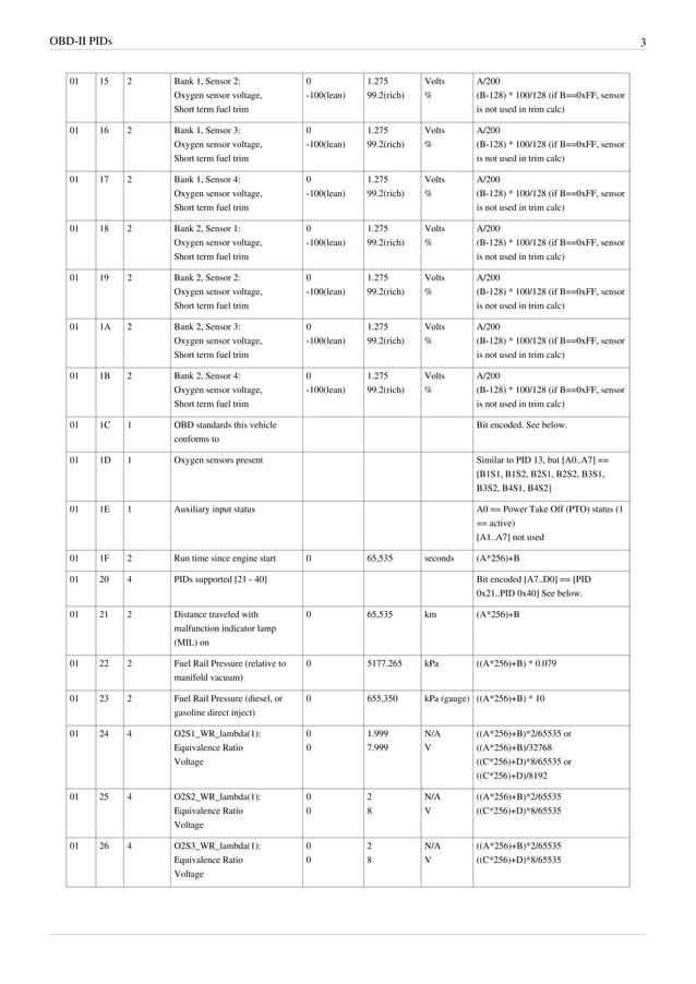 Obd pid Norma J1979 | PDF
