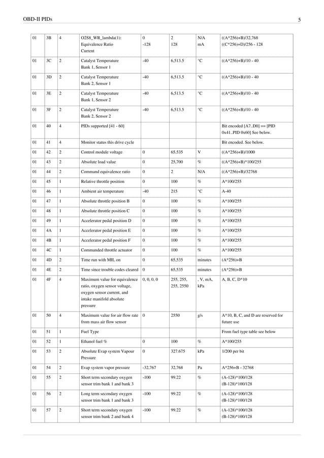 Obd pid Norma J1979 | PDF