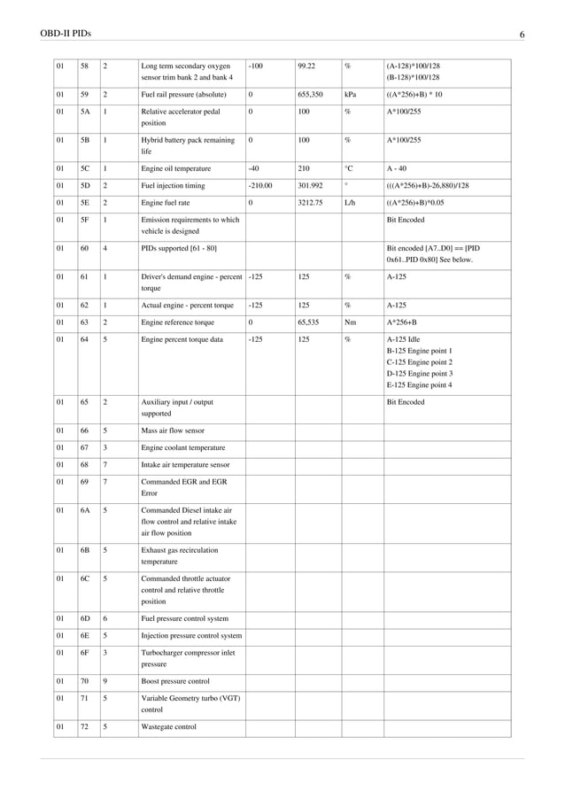 Obd pid Norma J1979 | PDF