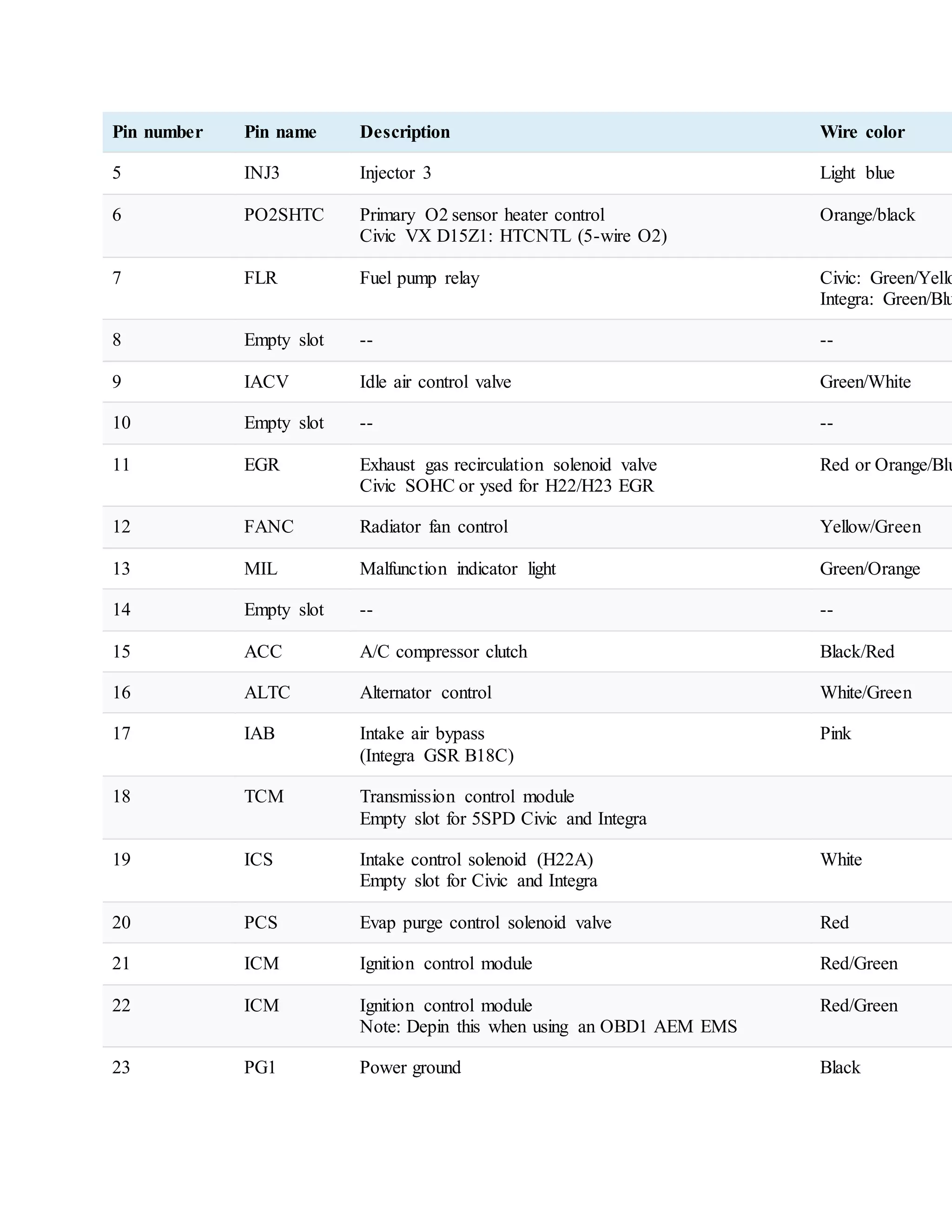 Obd1 pinout of honda, gm, ford | DOCX