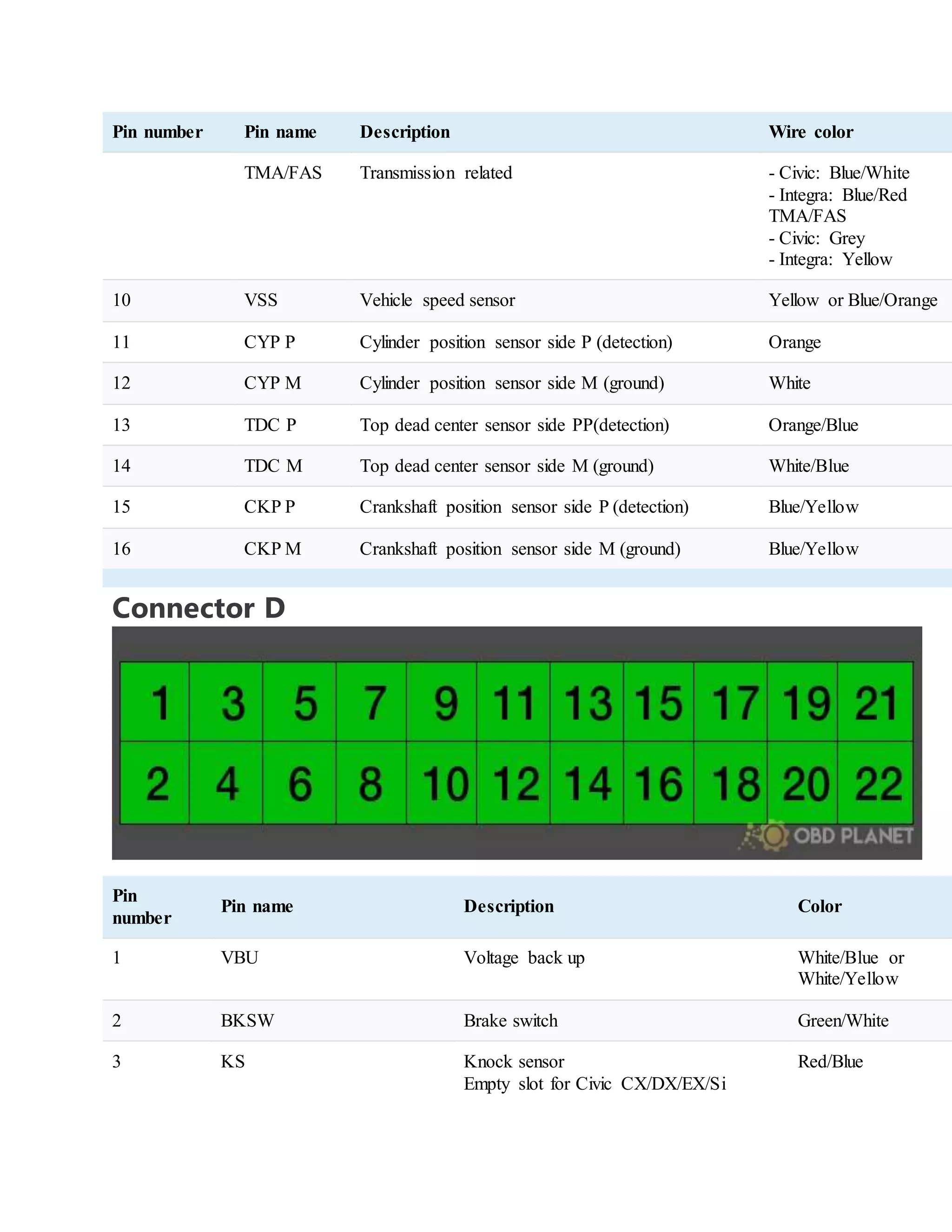 Obd1 pinout of honda, gm, ford | DOCX
