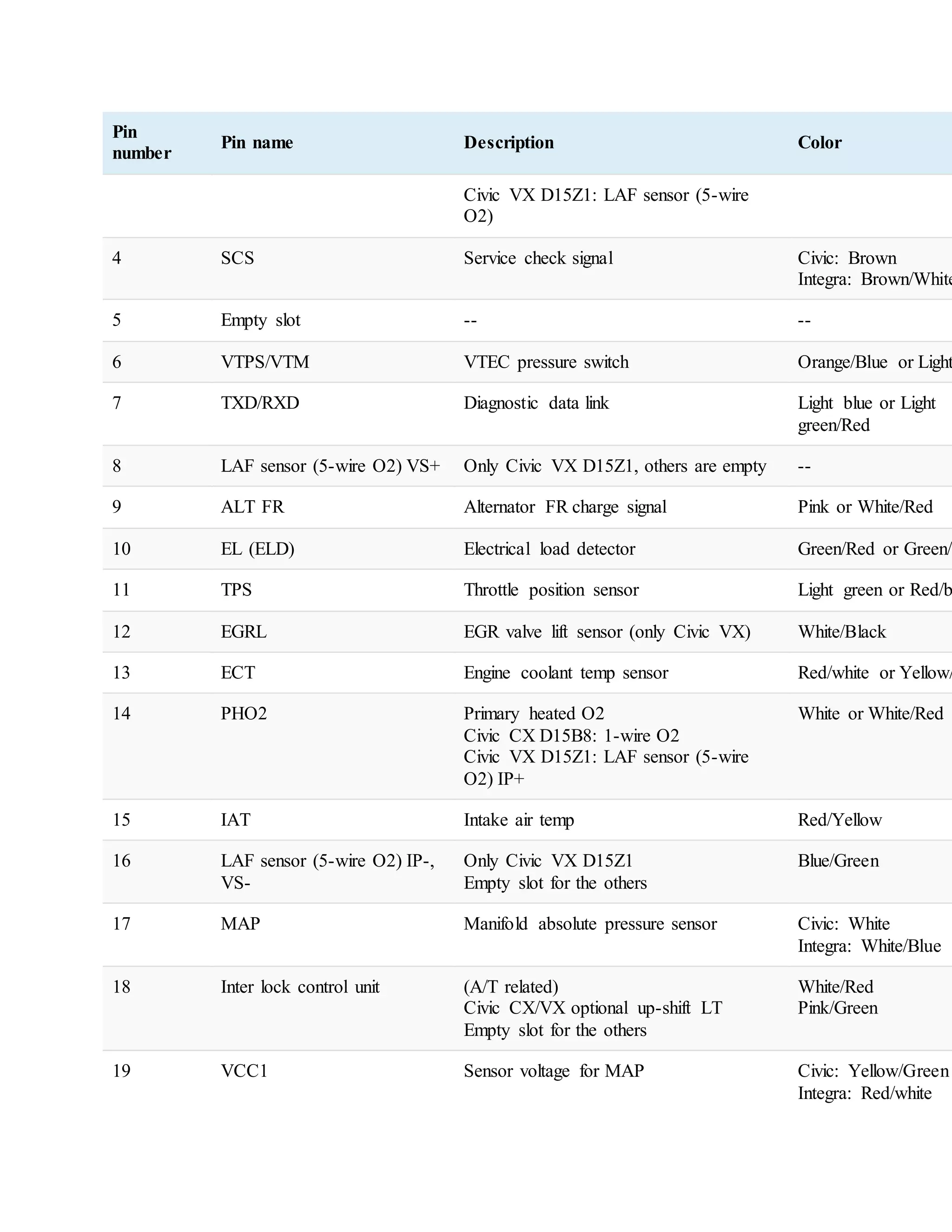 Obd1 pinout of honda, gm, ford | DOCX