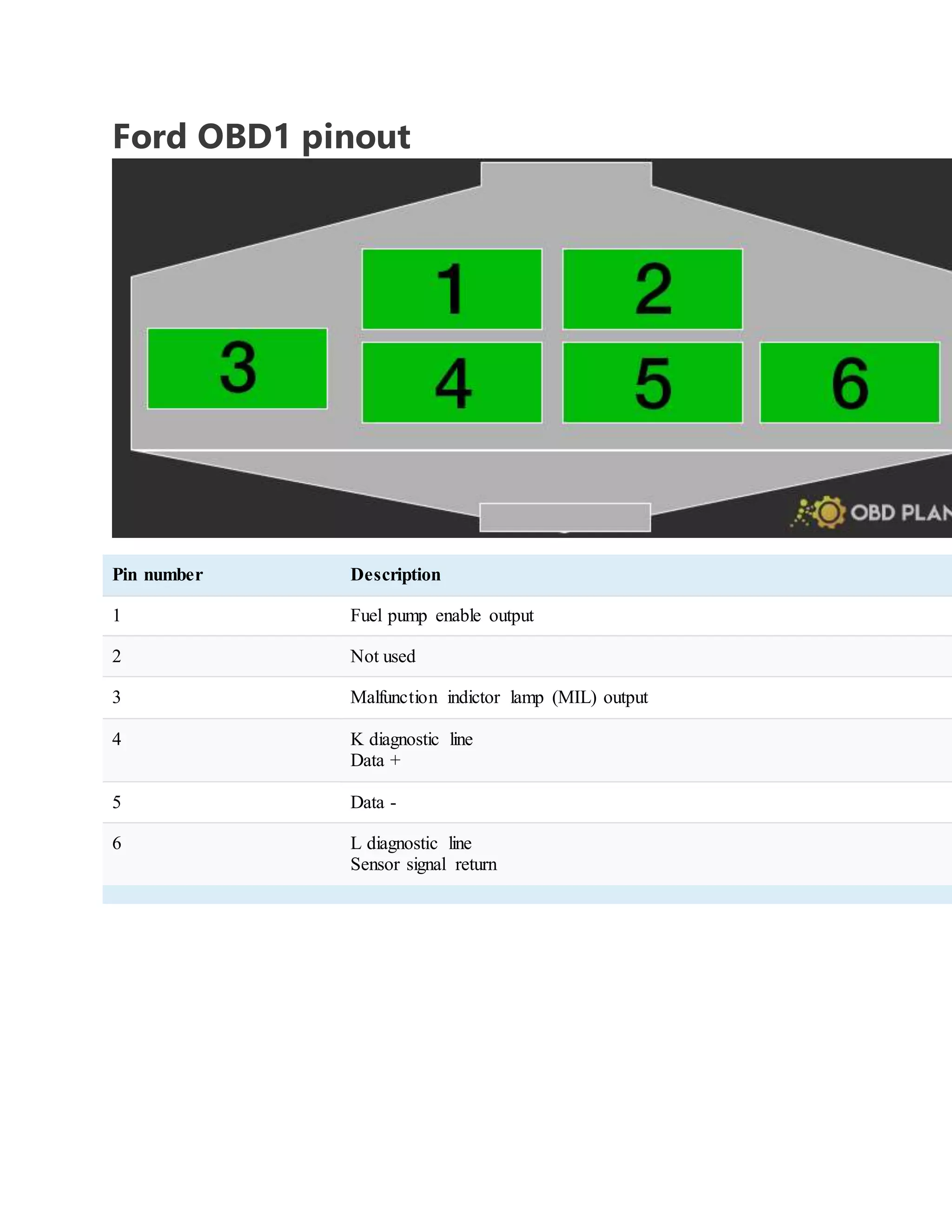 Obd1 pinout of honda, gm, ford | DOCX