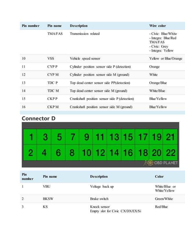 Obd1 pinout of honda, gm, ford | DOCX | Automotive Industry | Industries