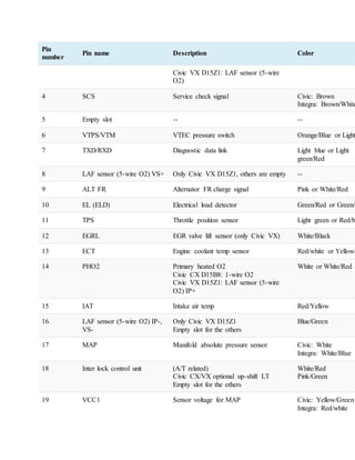Obd1 pinout of honda, gm, ford | DOCX