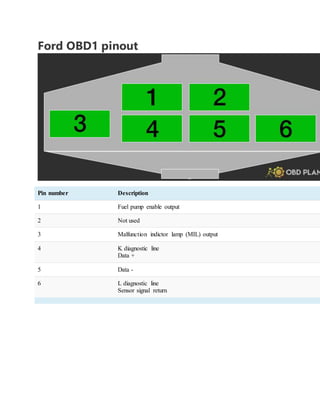 Obd1 pinout of honda, gm, ford | DOCX