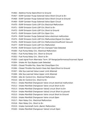 Audi OBD2 Codes | PDF | Consumer Electronics | Technology & Computing