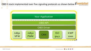 What is OBD and OBD II Software Stack? | PPTX