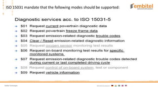 What is OBD and OBD II Software Stack? | PPTX
