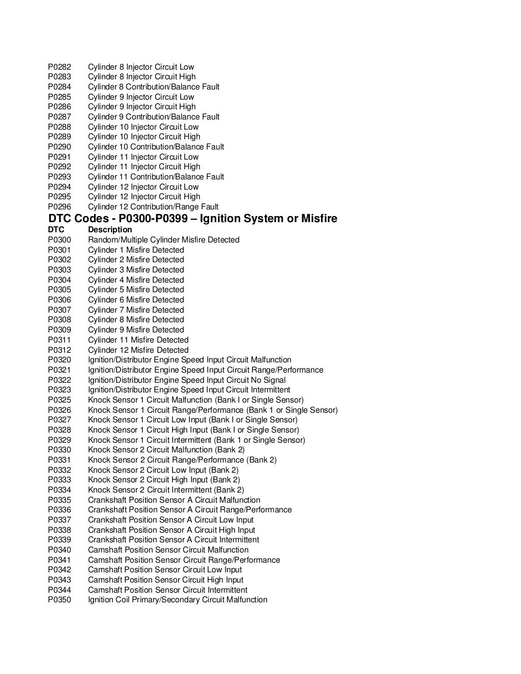 Obd Ii Diagnostic Trouble Codes Dtc