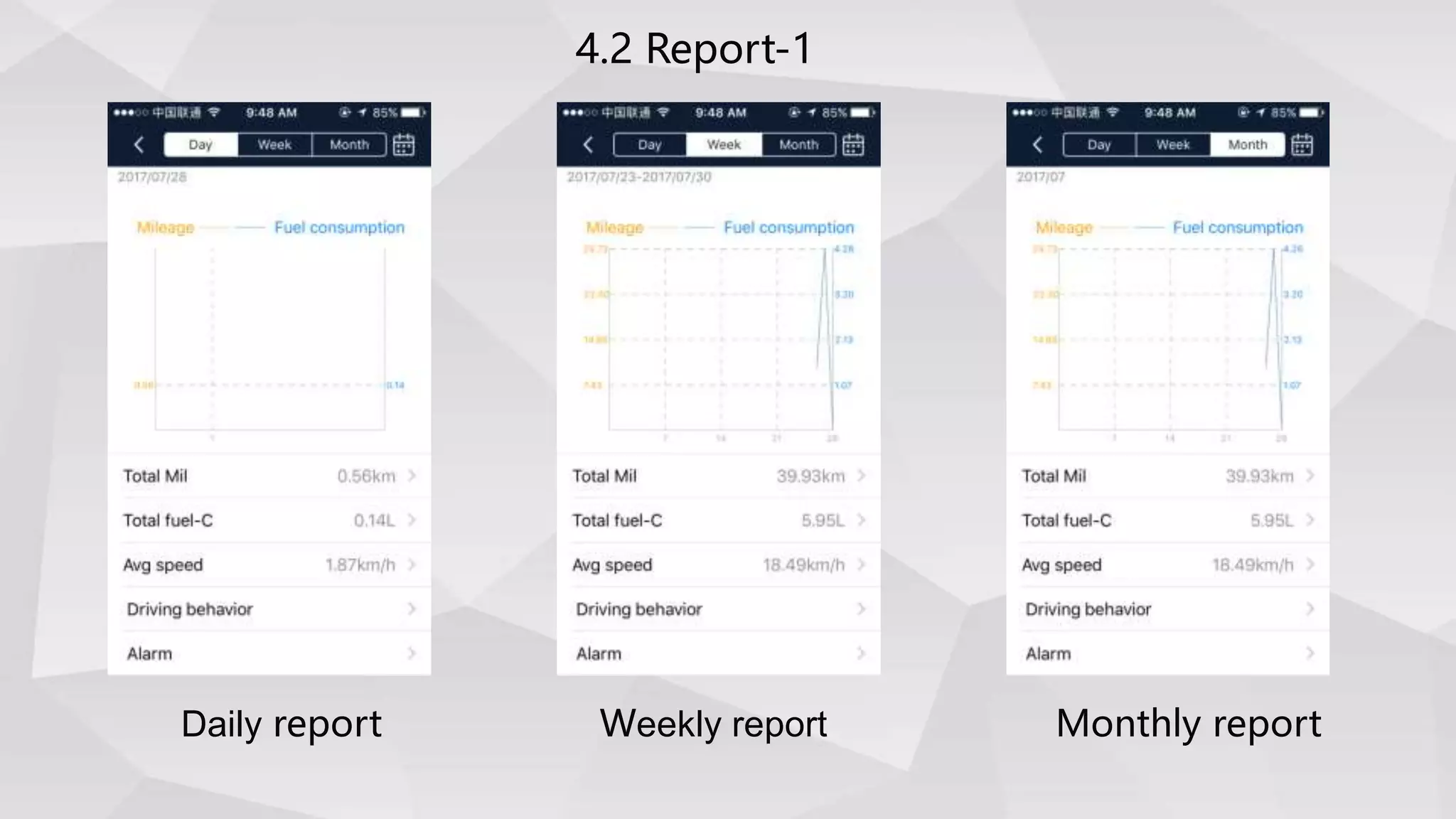 Obd ii vt200 & vt400 introduction | PPT
