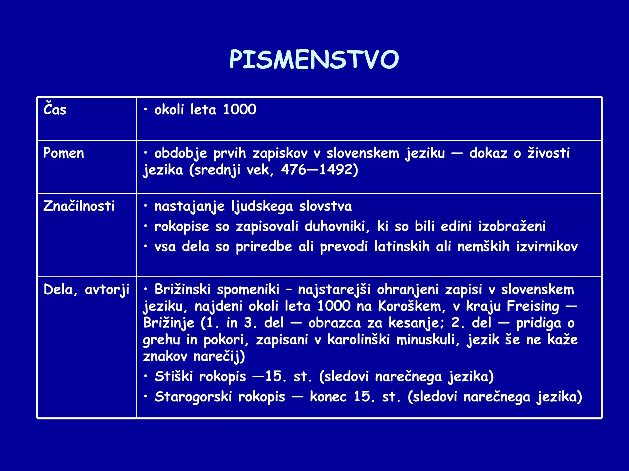 Literarna obdobja | PPT