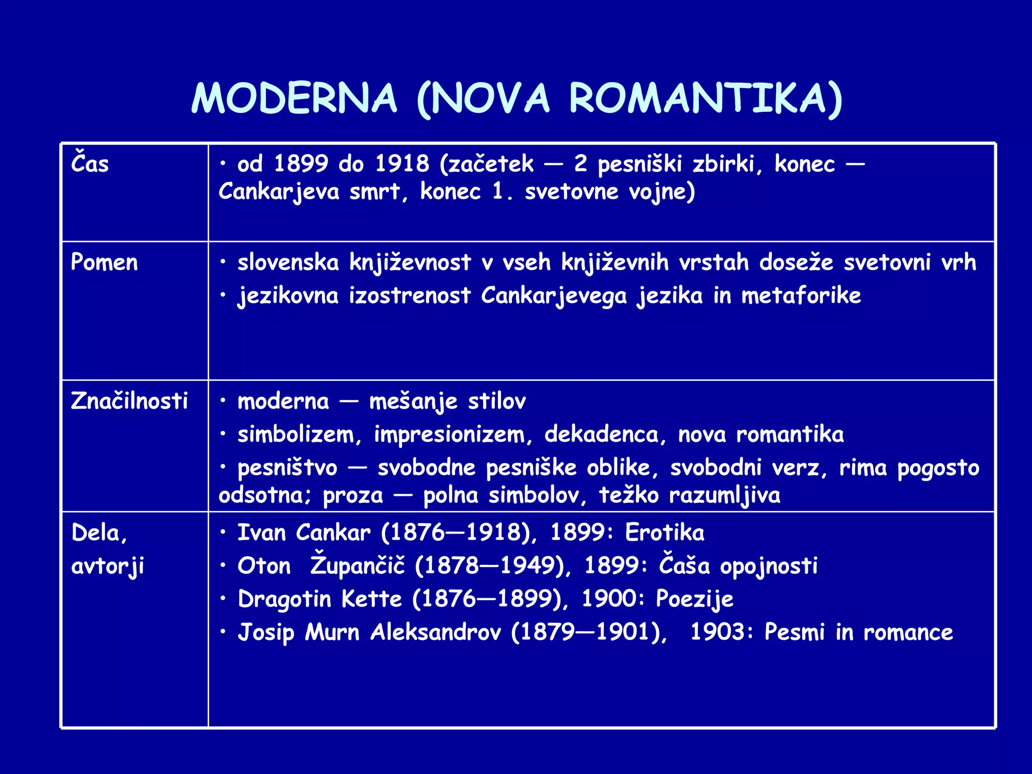 Literarna obdobja | PPT