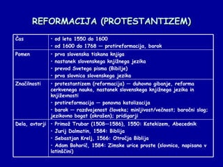 Literarna obdobja | PPT