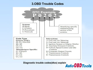 Obd system quick guide | PPT
