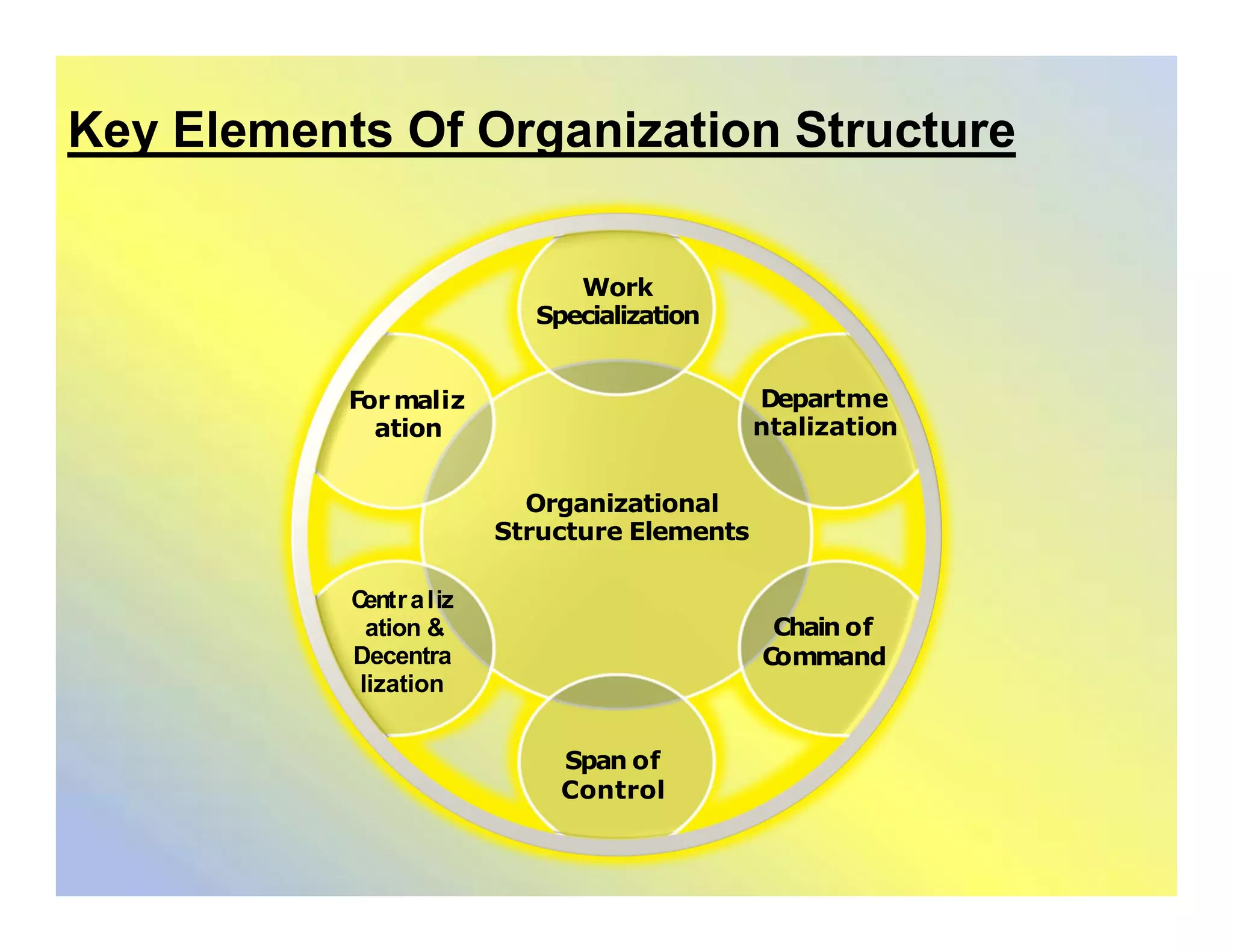 OB STRUCTURE & GROUP DYNAMICS | PDF