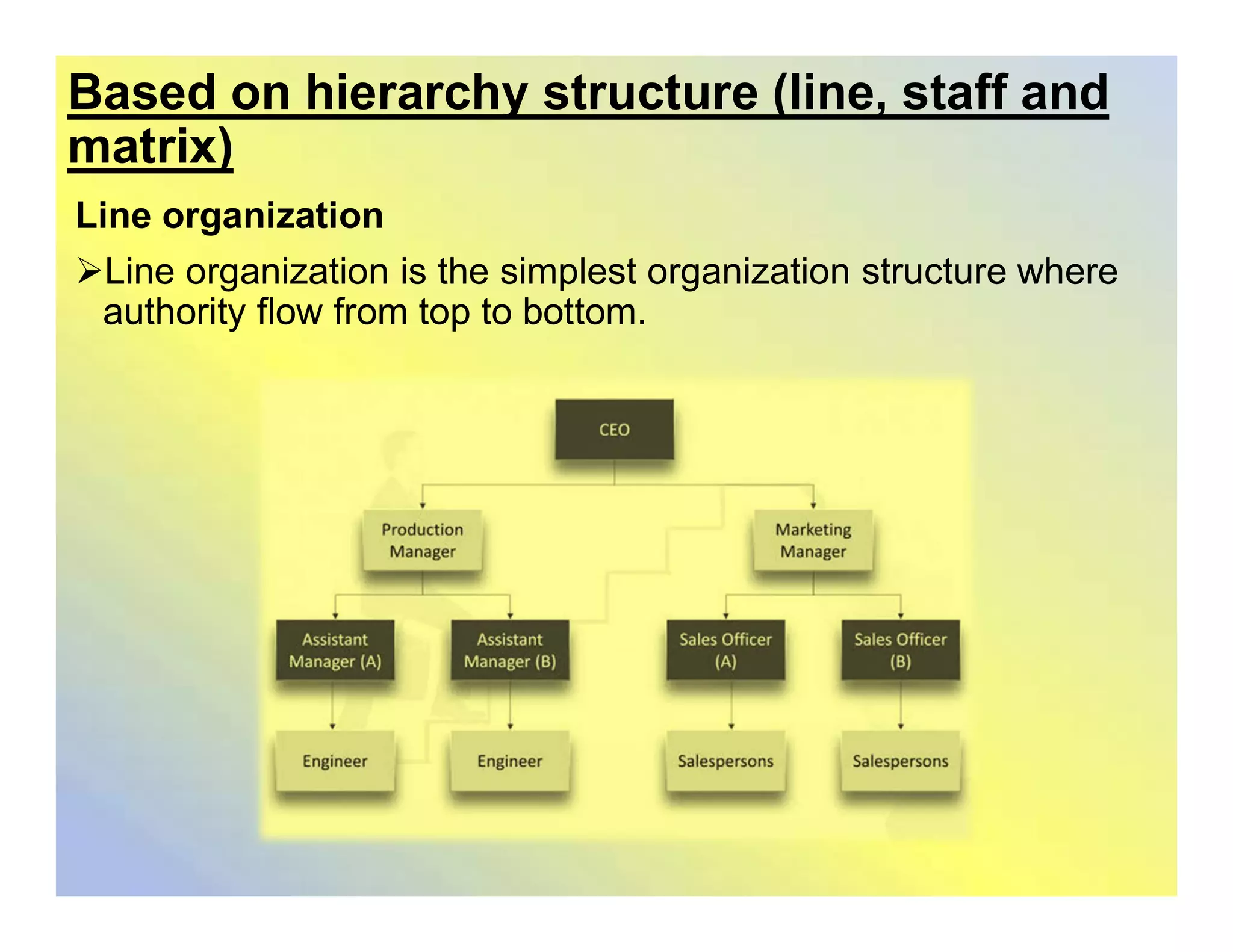 OB STRUCTURE & GROUP DYNAMICS | PDF