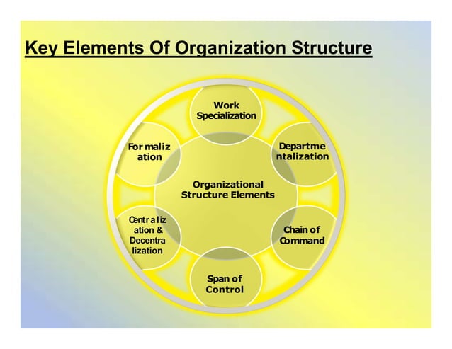 OB STRUCTURE & GROUP DYNAMICS | PPT