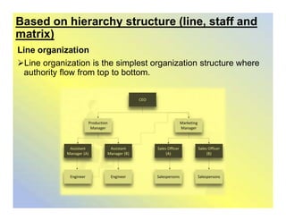 OB STRUCTURE & GROUP DYNAMICS | PDF