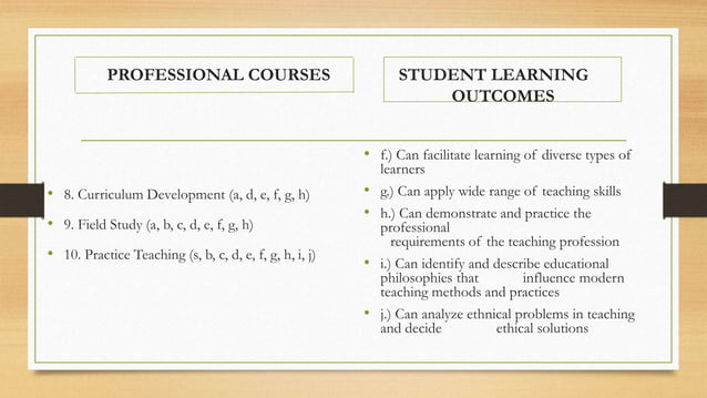 Outcomes-Based Education (OBE) | PPTX | Professional School ...