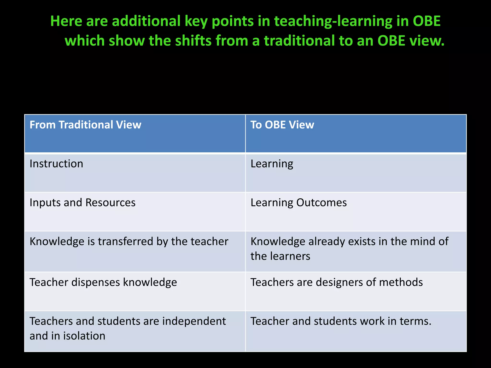 Outcomes-Based Education | PPTX