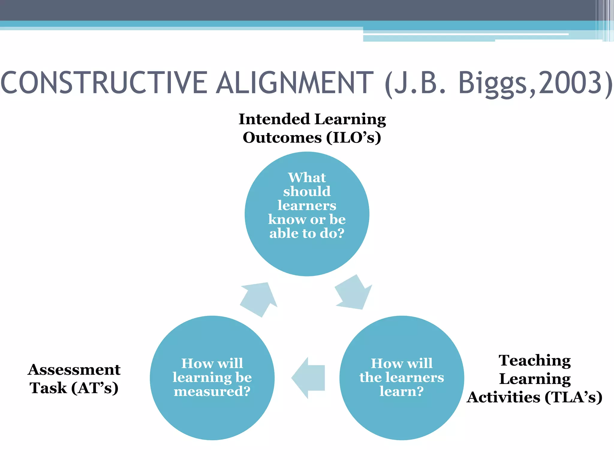 OUTCOMES-BASED EDUCATION (OBE) OR OUTCOMES-BASED TEACHING AND LEARNING ...