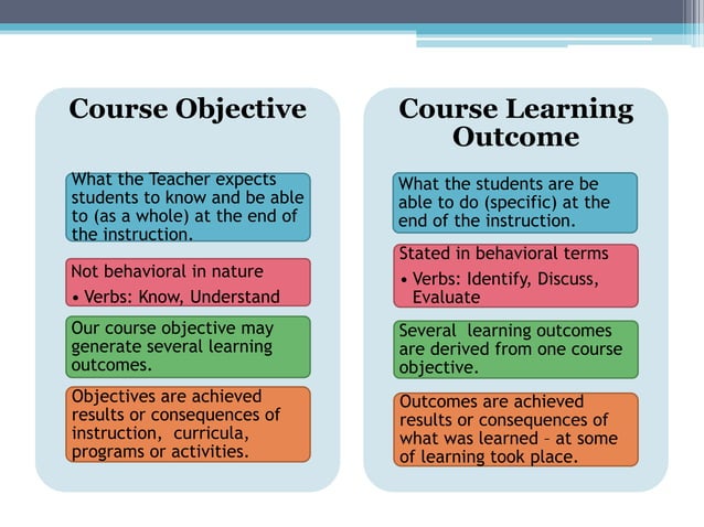 OUTCOMES-BASED EDUCATION (OBE) OR OUTCOMES-BASED TEACHING AND LEARNING ...
