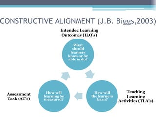 OUTCOMES-BASED EDUCATION (OBE) OR OUTCOMES-BASED TEACHING AND LEARNING (OBTL) | PPTX
