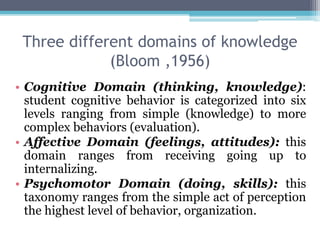 OUTCOMES-BASED EDUCATION (OBE) OR OUTCOMES-BASED TEACHING AND LEARNING ...