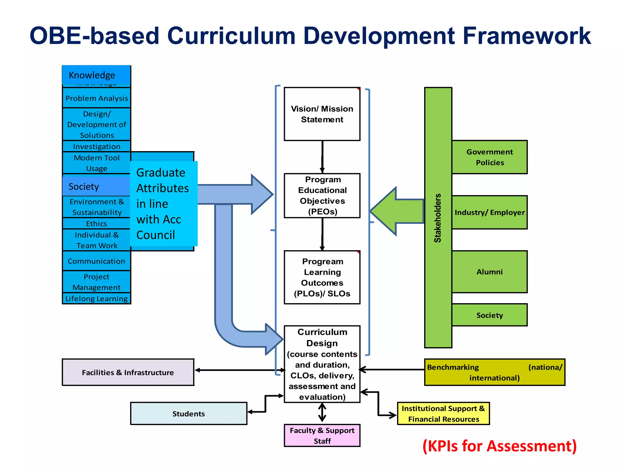 OBE-Implementation Plan 17-8-21.pptx