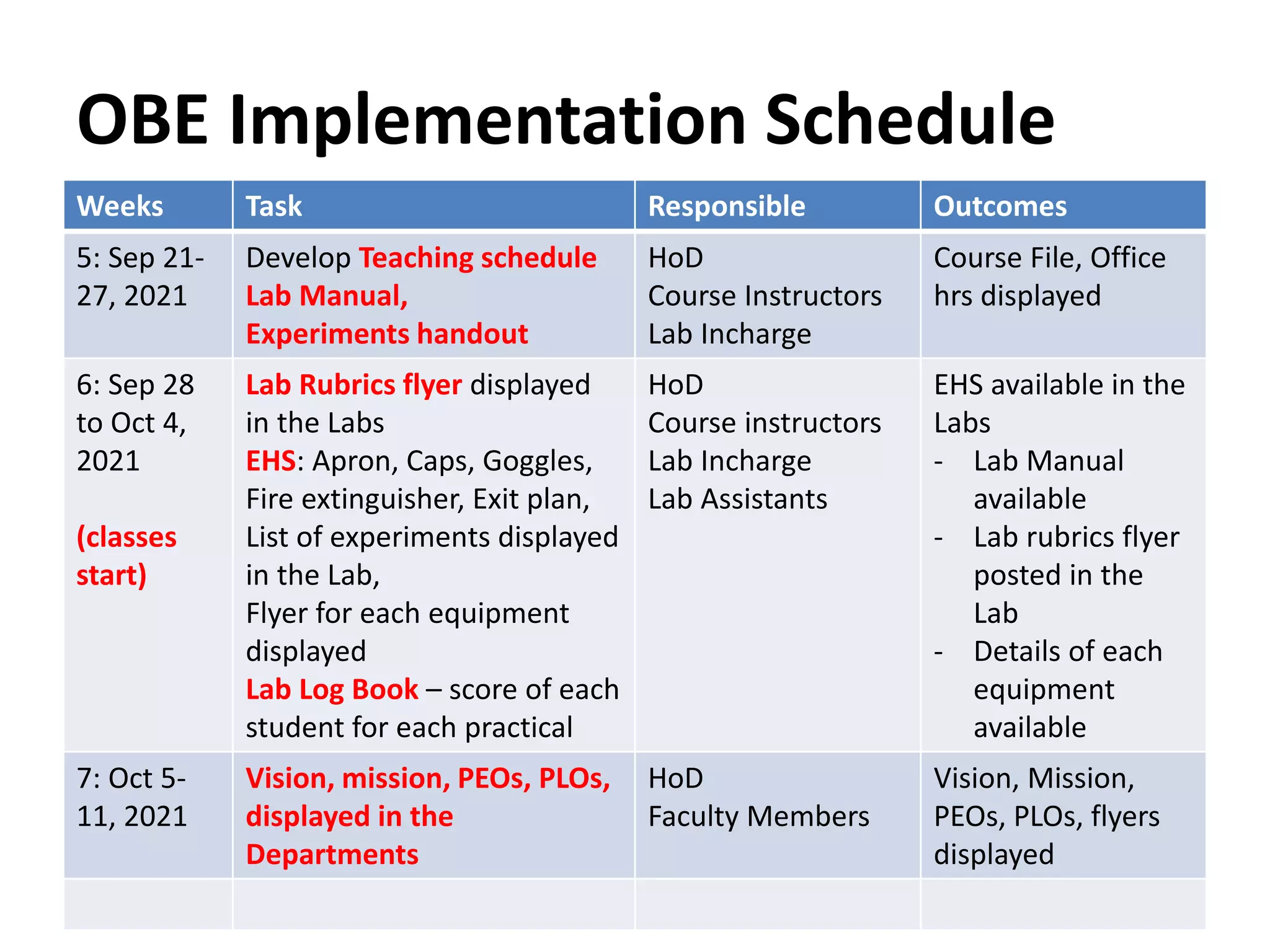 OBE-Implementation Plan 17-8-21.pptx