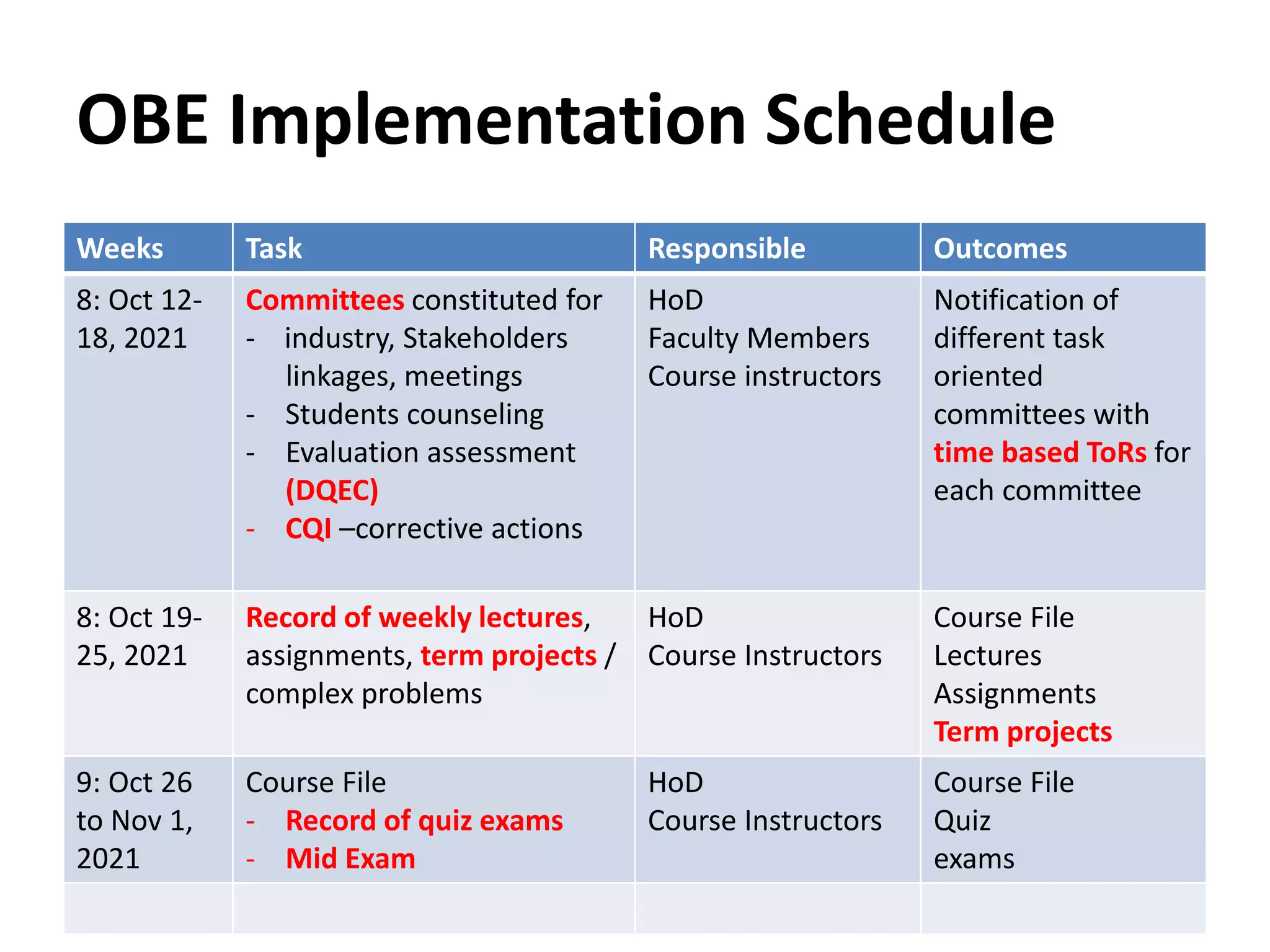 OBE-Implementation Plan 17-8-21.pptx