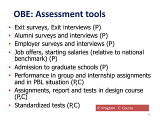 OBE-Implementation Plan 17-8-21.pptx