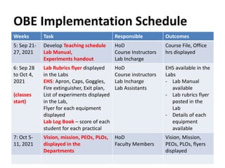 OBE-Implementation Plan 17-8-21.pptx