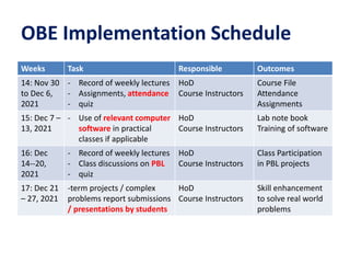 OBE-Implementation Plan 17-8-21.pptx