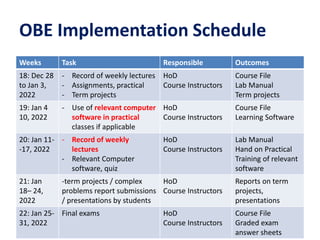 OBE-Implementation Plan 17-8-21.pptx