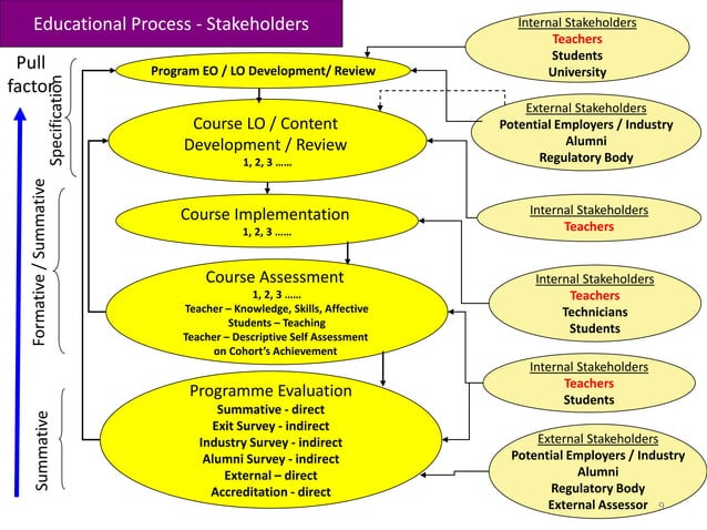 OBE-Implementation Plan 17-8-21.pptx