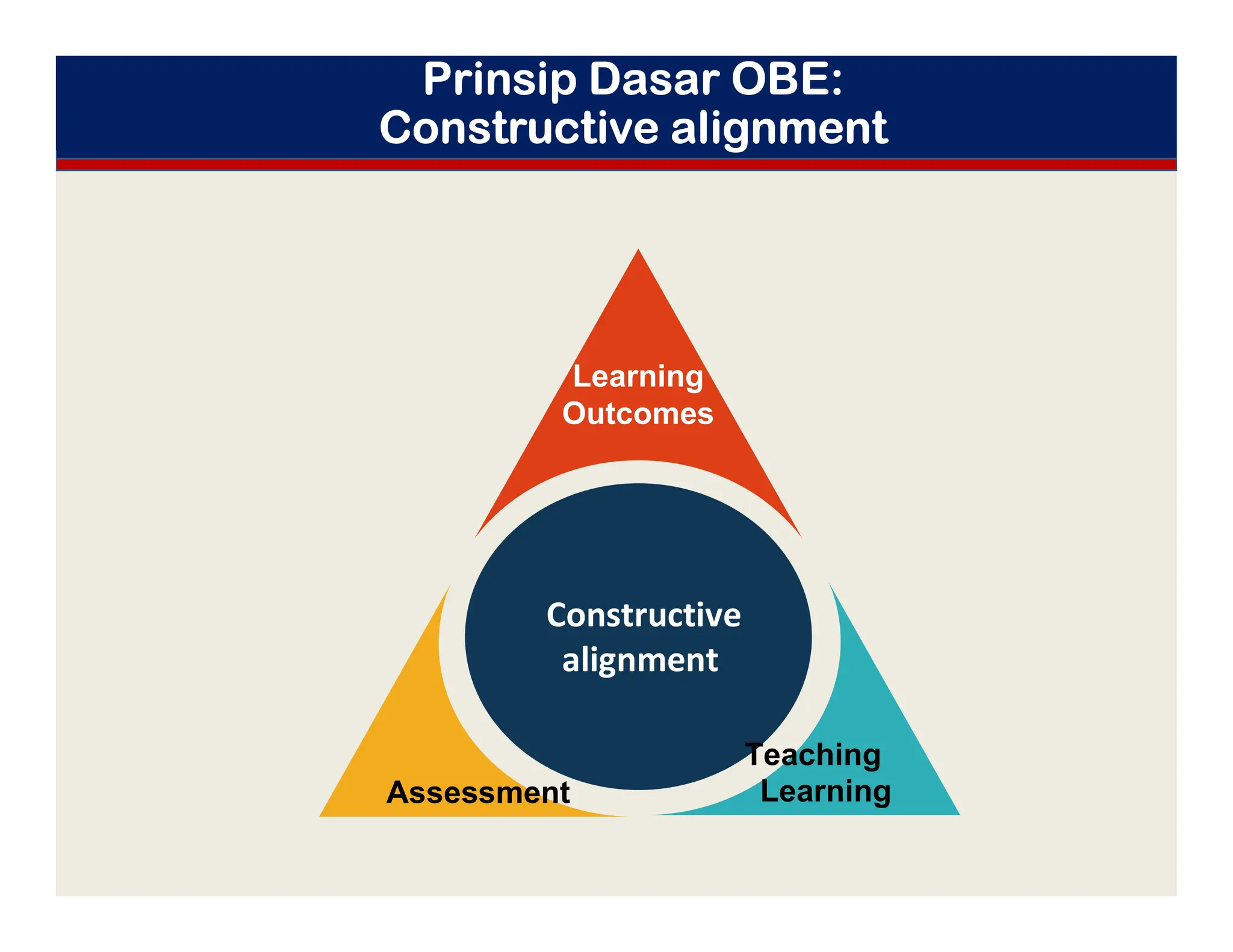 OBE kurikulum - Prinsip - Poltek Kemenkes.pdf