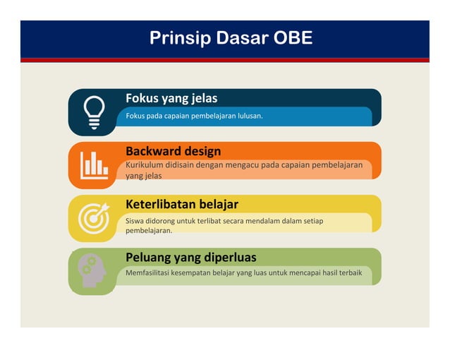 OBE kurikulum - Prinsip - Poltek Kemenkes.pdf