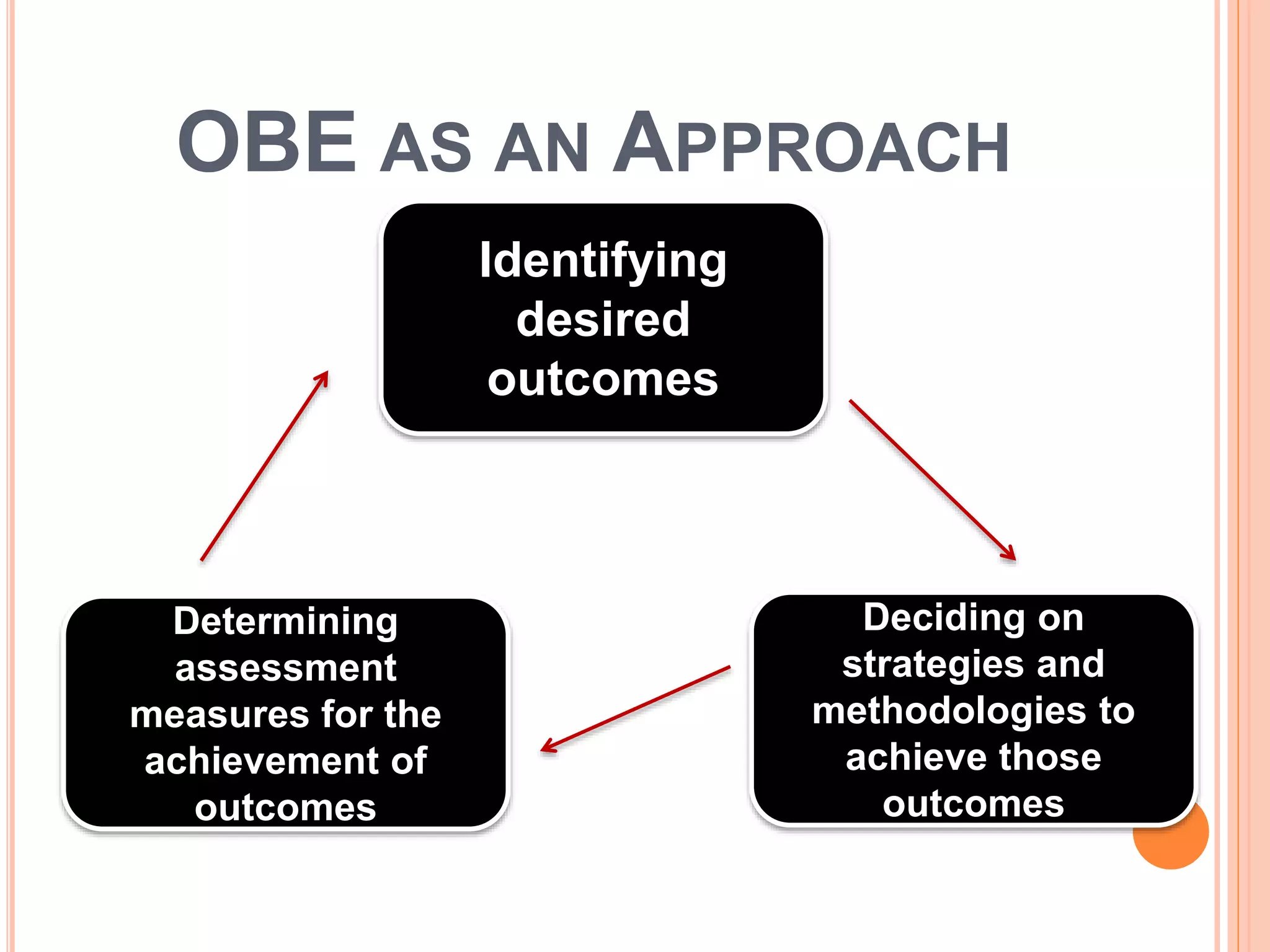 Outcomes-Based Education | PPTX Outcomes-Based Education | PPTX
