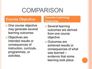 Outcomes-Based Education | PPTX