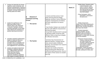 OBE-Syllabus-Educ. 4.docx-principles of teaching | DOCX