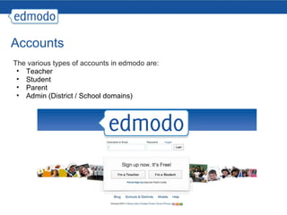 Edmodo - OBEA | PPT