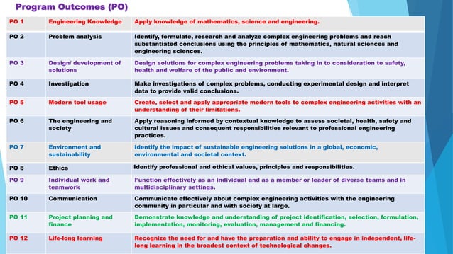 OBE Course Curriculum .pptx