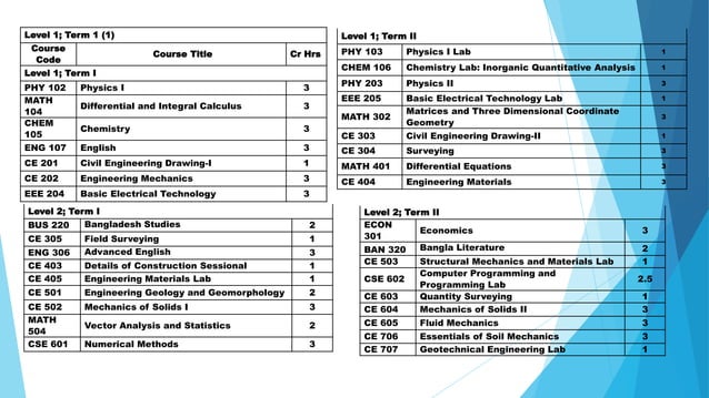 OBE Course Curriculum .pptx