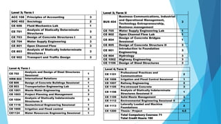 OBE Course Curriculum .pptx