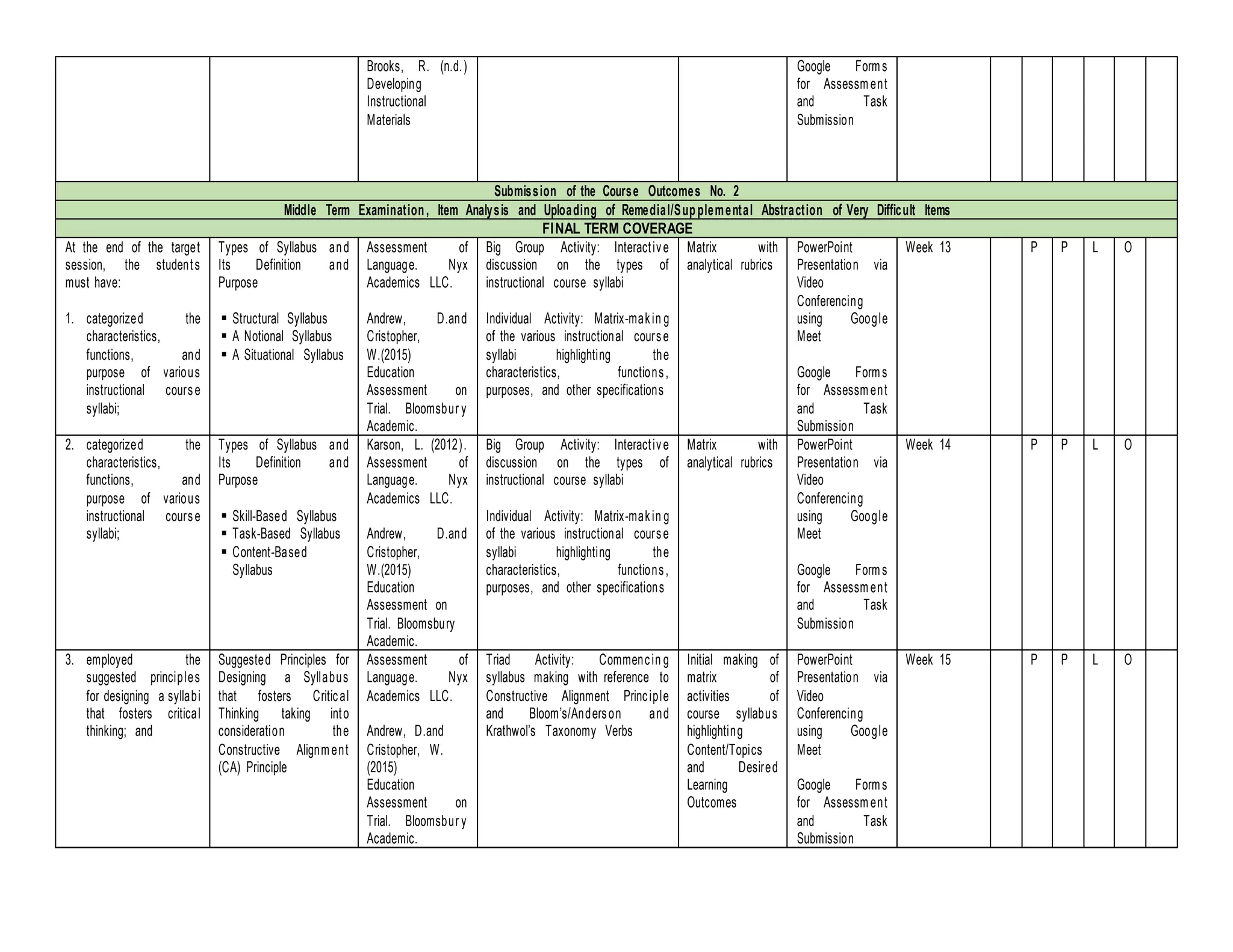 Obe course syllabi new format | DOCX
