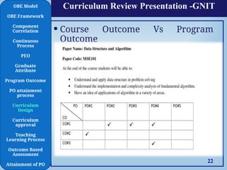 Outcome based education curriculum 11.ppt