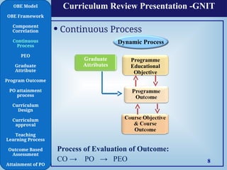 Outcome based education curriculum 11.ppt